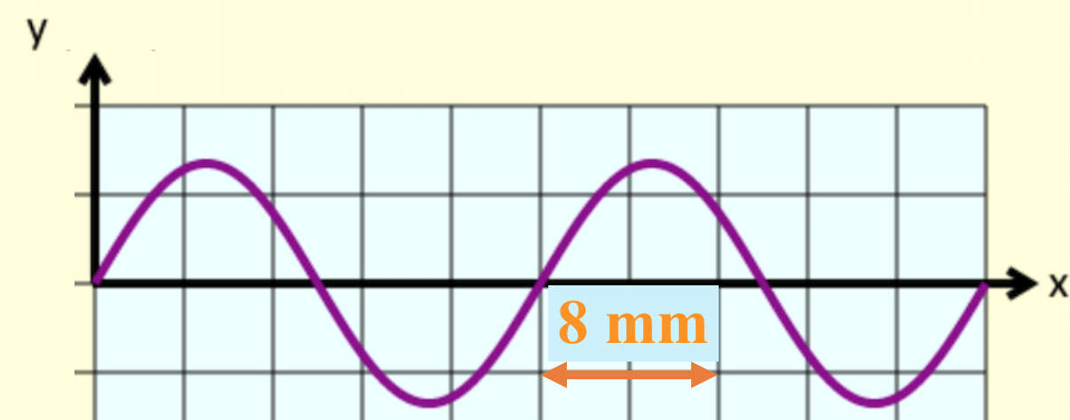 Solved The figure shows a snapshot of a transverse wave on a | Chegg.com