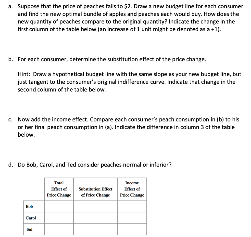 Solved Income and Substitution Effects Consider the | Chegg.com