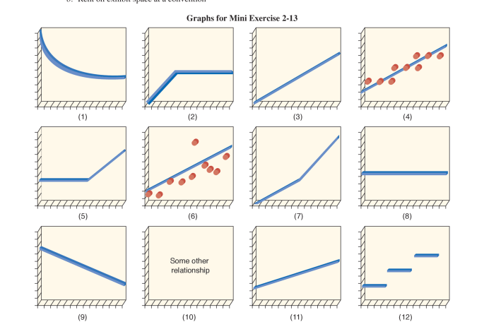 Solved M2-13. Classifying Cost Behavior For each of the | Chegg.com
