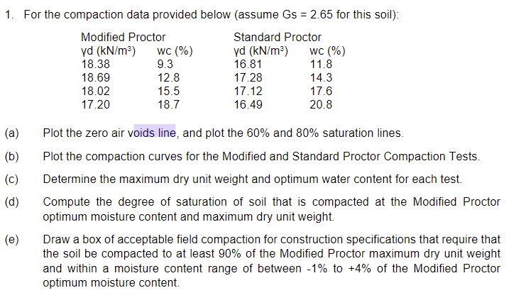 Solved 1. For the compaction data provided below (assume Gs | Chegg.com