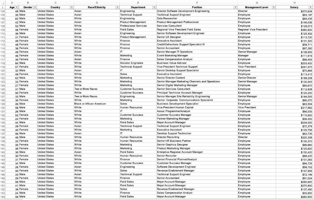 Based on the salary and age data in the spreadsheet, | Chegg.com