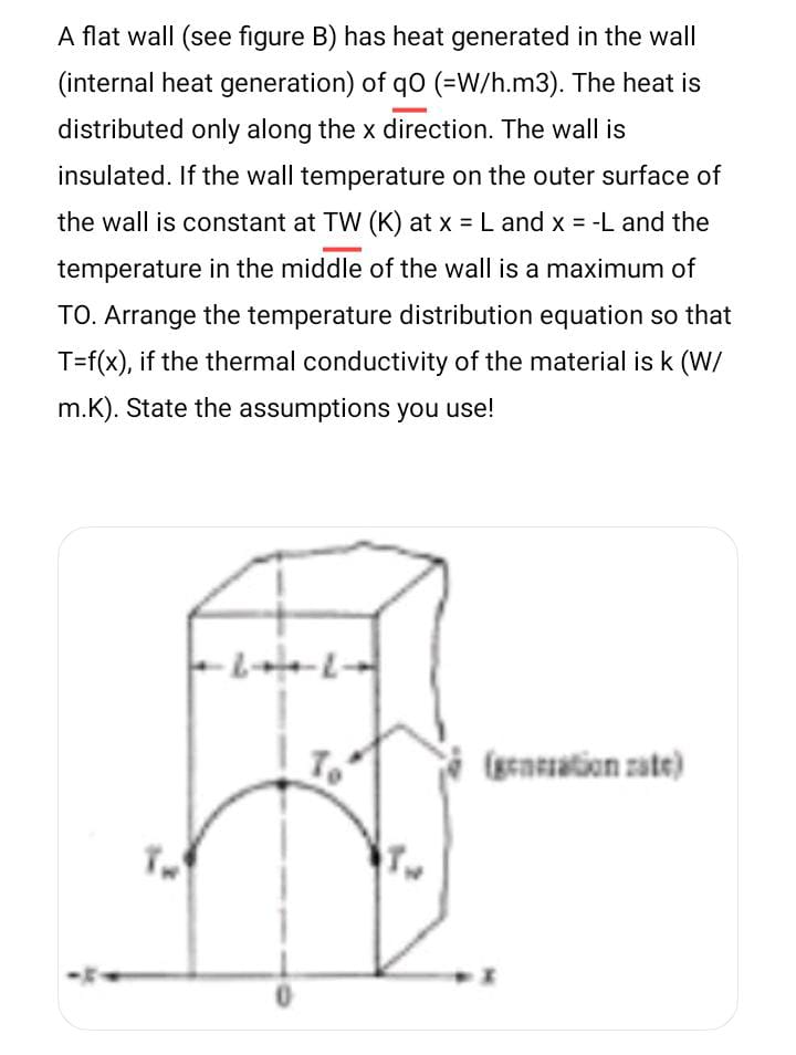 Solved A flat wall (see figure B) ﻿has heat generated in the | Chegg.com
