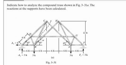 Solved Indicate how to analyze the compound truss shown in | Chegg.com