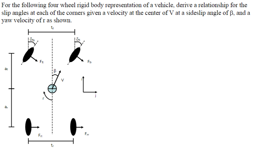 For the following four wheel rigid body | Chegg.com