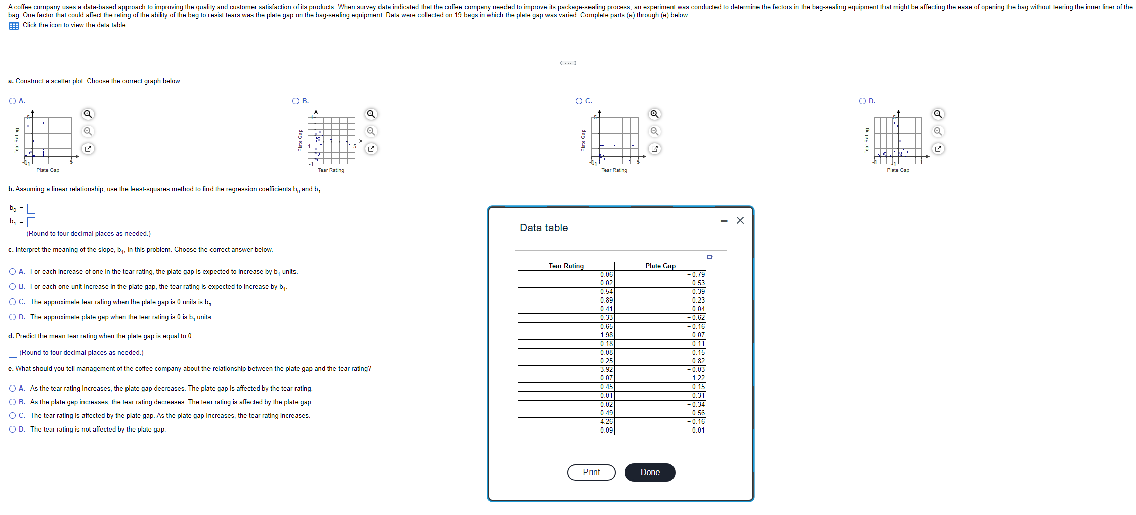Solved a. Construct a scatter plot. Choose the correct graph | Chegg.com