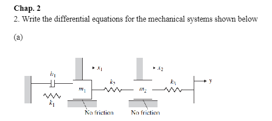 Solved Chap. 2 2. Write the differential equations for the | Chegg.com