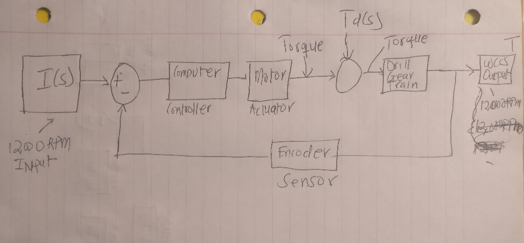 | Talss T Torque I motor Torque VDrill Train Ils) | | Chegg.com