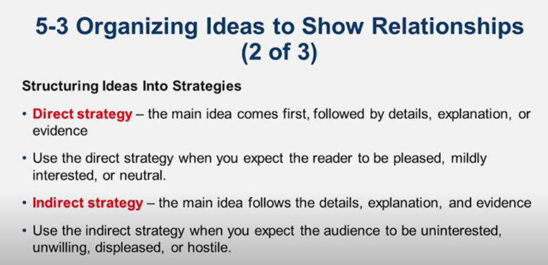 Solved Learn It: Chapter 05 Organizing and Drafting Business | Chegg.com
