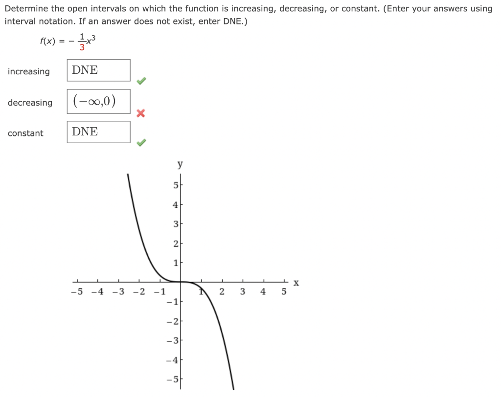 Solved Use the graph of f(x) = x2 to write an equation for | Chegg.com