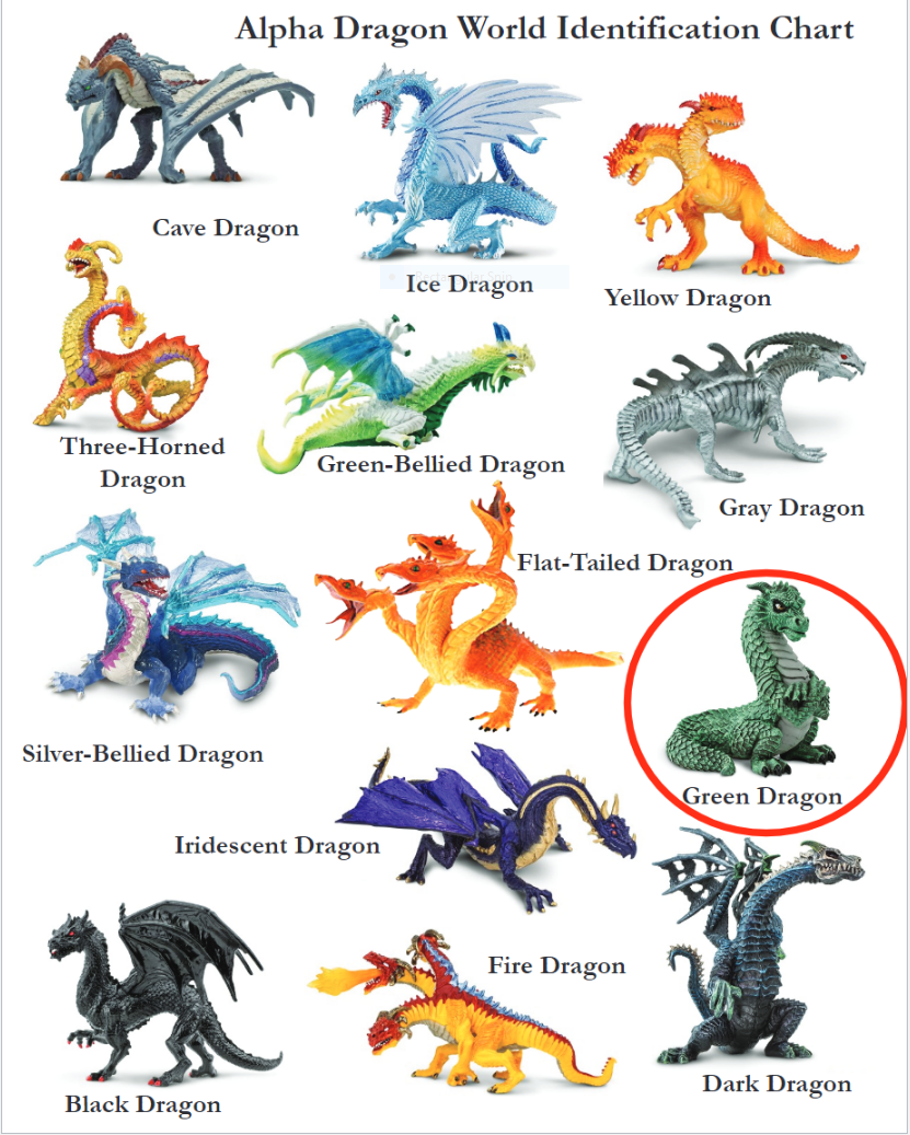 Alpha Dragon World Identification Chart Cave Dragon, 55% OFF