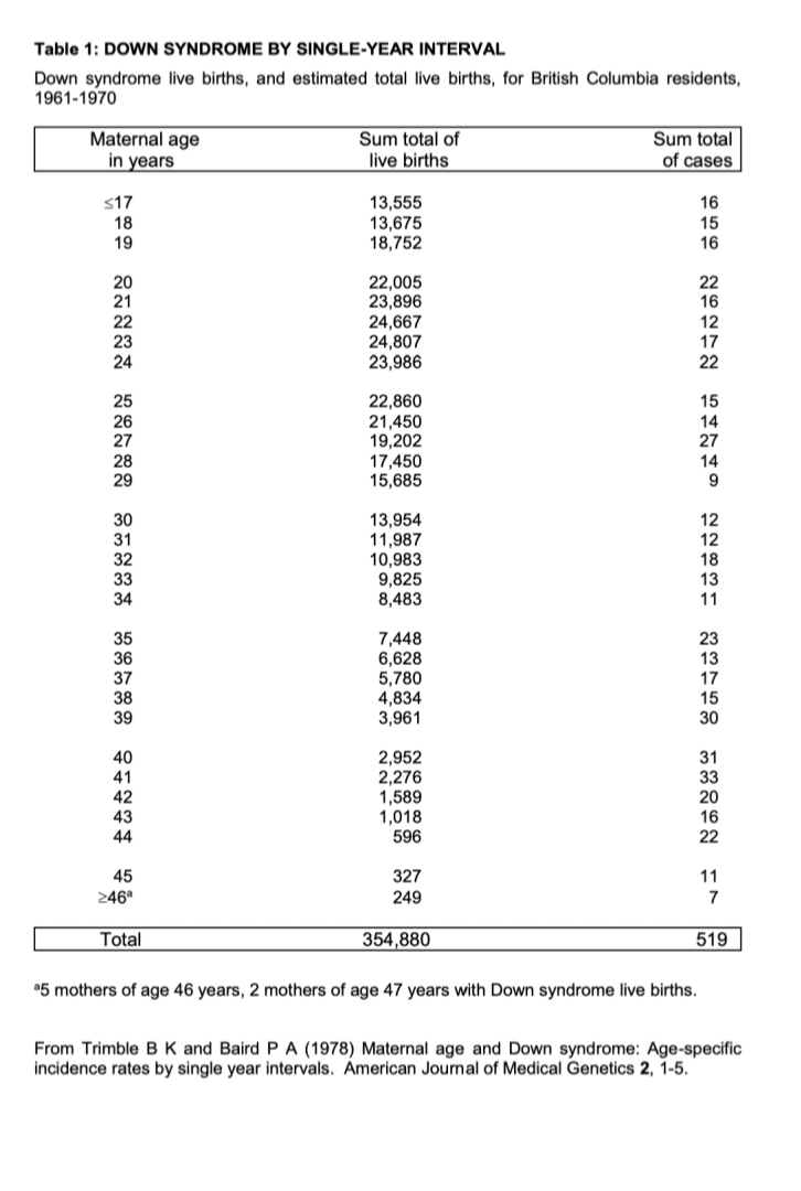 Solved Using Bayes analysis and theorem to calculate | Chegg.com