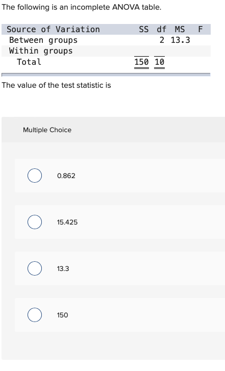 Solved The following is an incomplete ANOVA table. F SS df | Chegg.com