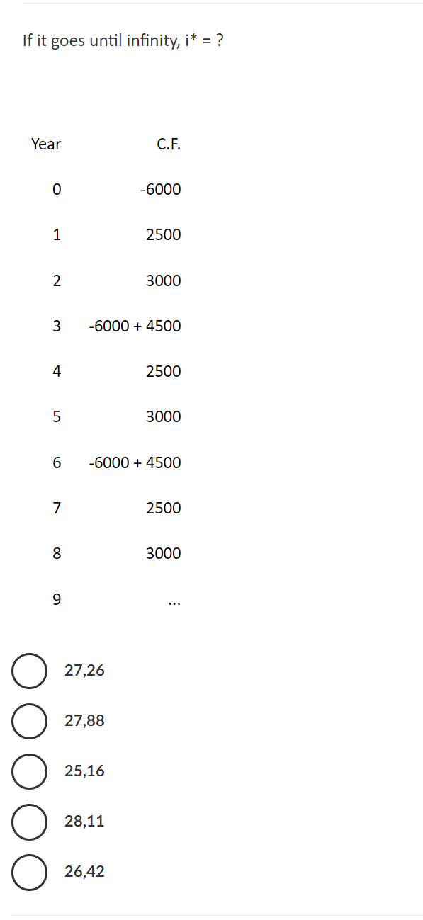 If it goes until infinity, i∗= ? 27,26 27,88 25,16 | Chegg.com