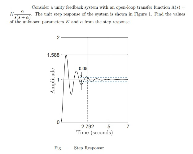 Solved Consider a unity feedback system with an open-loop | Chegg.com
