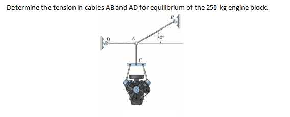 Solved Determine the tension in cables AB and AD for | Chegg.com