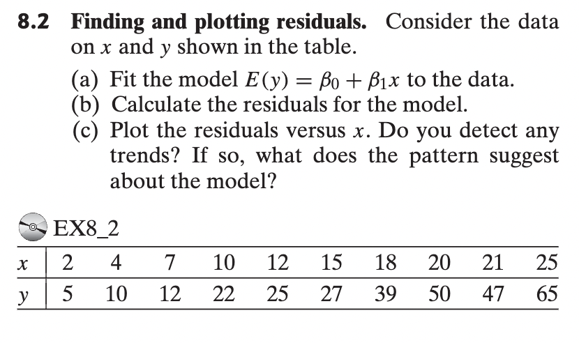 Solved 8.2 Finding and plotting residuals. Consider the data | Chegg.com