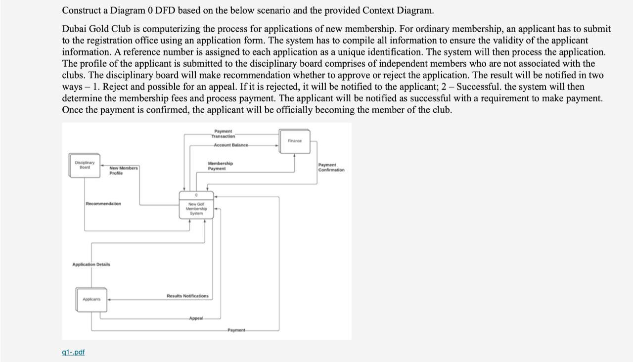 Solved Construct a Diagram 0 DFD based on the below scenario | Chegg.com