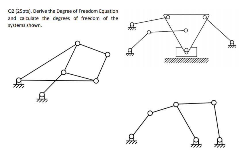 Solved Q2 (25pts). Derive the Degree of Freedom Equation and | Chegg.com