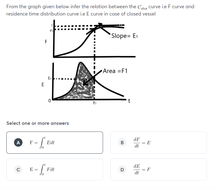 Solved From the graph given below infer the relation between | Chegg.com