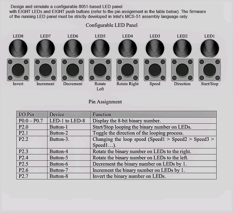 Design and simulate a configurable 8051-based LED | Chegg.com