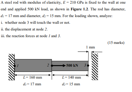 Solved A steel rod with modulus of elasticity, E = 210 GPa | Chegg.com