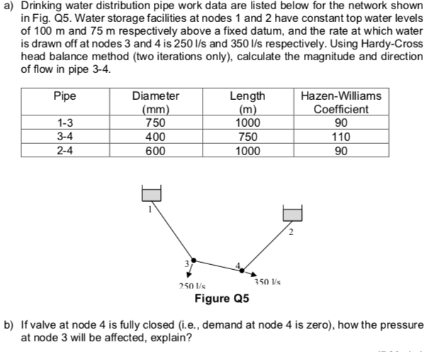 Solved a) Drinking water distribution pipe work data are | Chegg.com