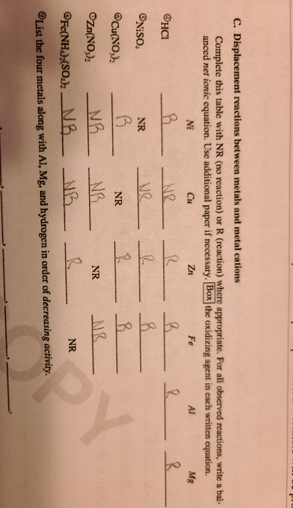 Solved PE C. Displacement reactions between metals and metal | Chegg.com