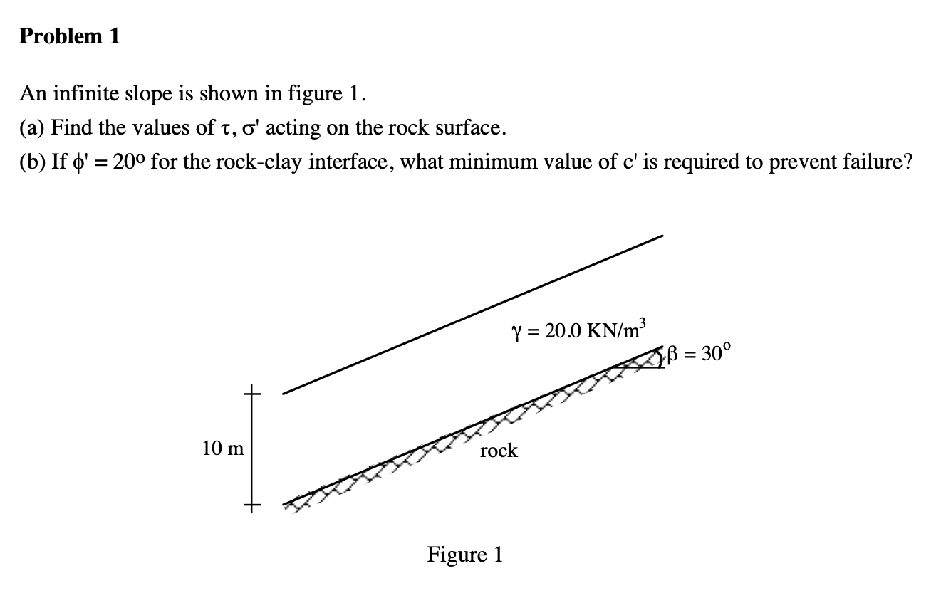 Solved Problem 1 An infinite slope is shown in figure 1. (a) | Chegg.com