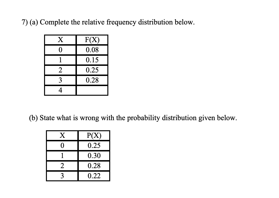 Solved 7) (a) Complete the relative frequency distribution | Chegg.com