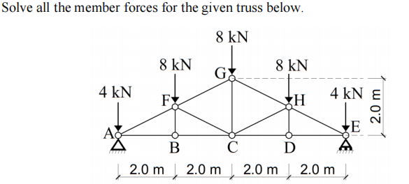 Solve all the member forces for the given truss | Chegg.com