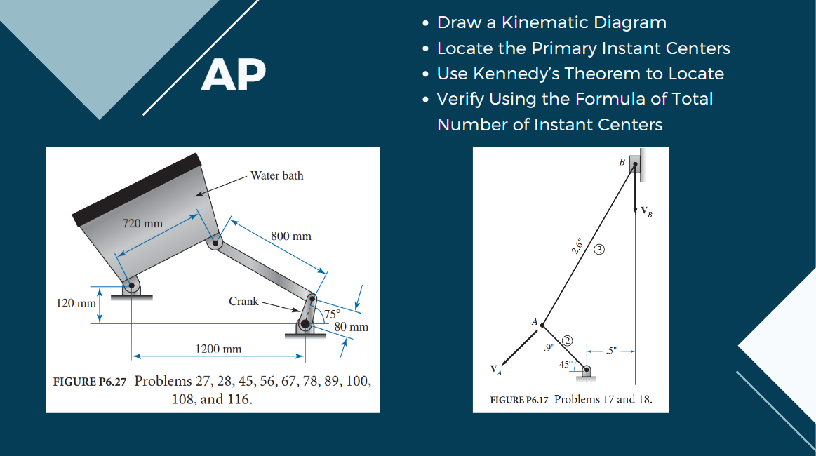 Solved - Draw a Kinematic Diagram - Locate the Primary | Chegg.com