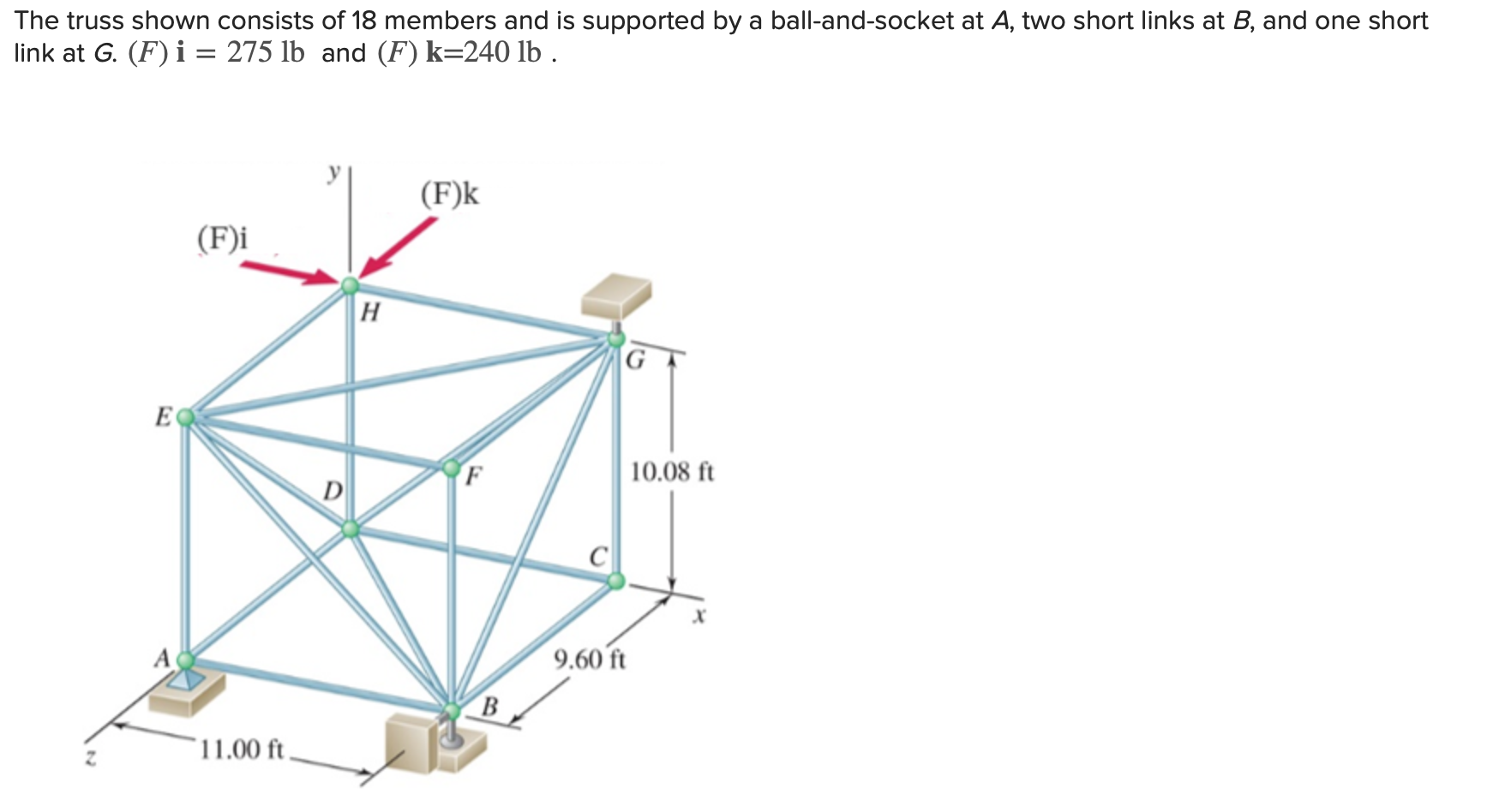 Solved The truss shown consists of 18 ﻿members and is | Chegg.com
