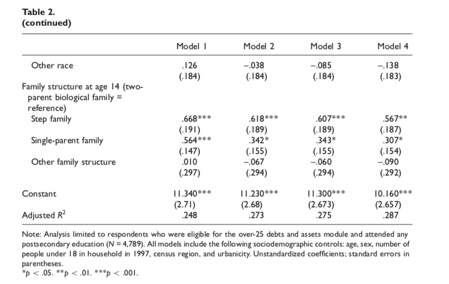 Solved Table 2. Summary of Ordinary Least Squares (OLS) | Chegg.com