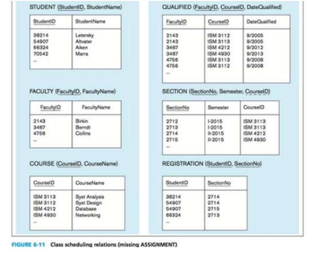 Solved STUDENT (Students, StudentName) QUALIFIED (Facultyd. | Chegg.com