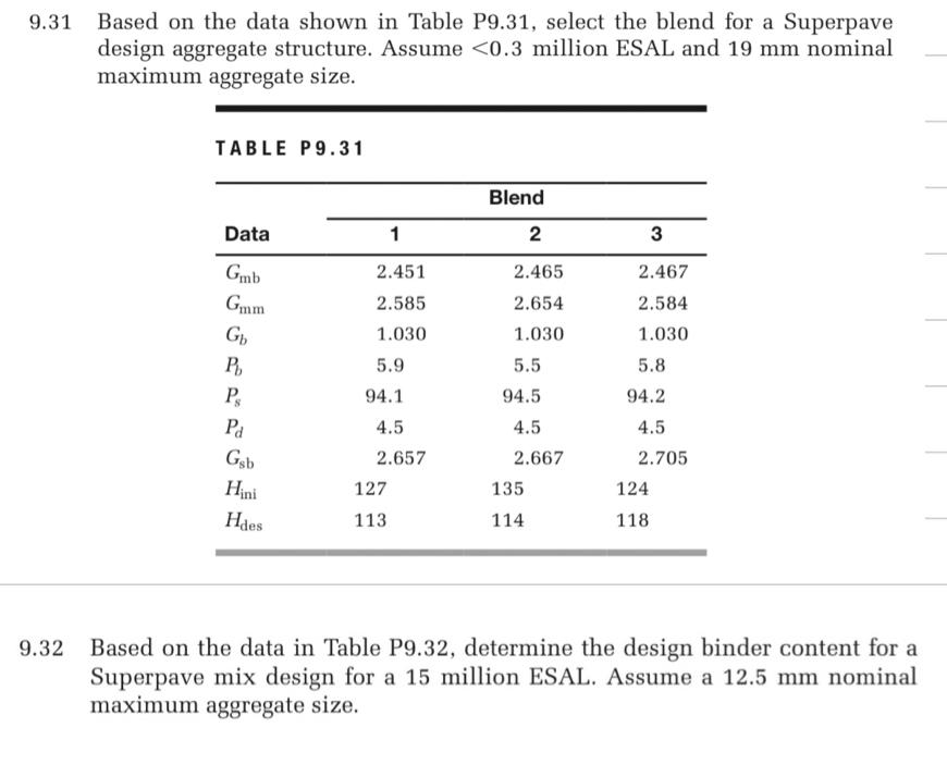 Solved 9.31 Based on the data shown in Table P9.31, select | Chegg.com