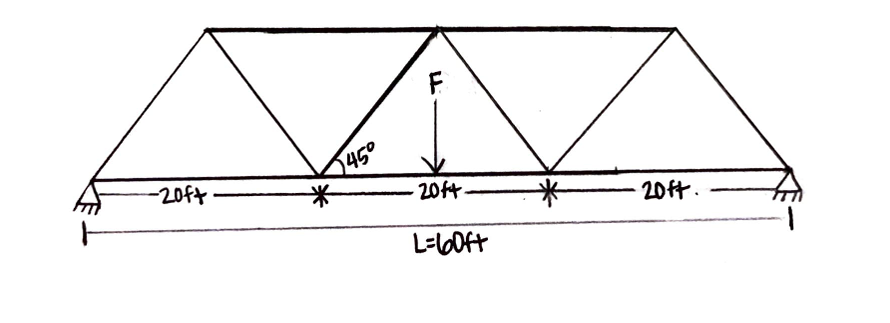 The steel bridge members are to be built up (i.e | Chegg.com