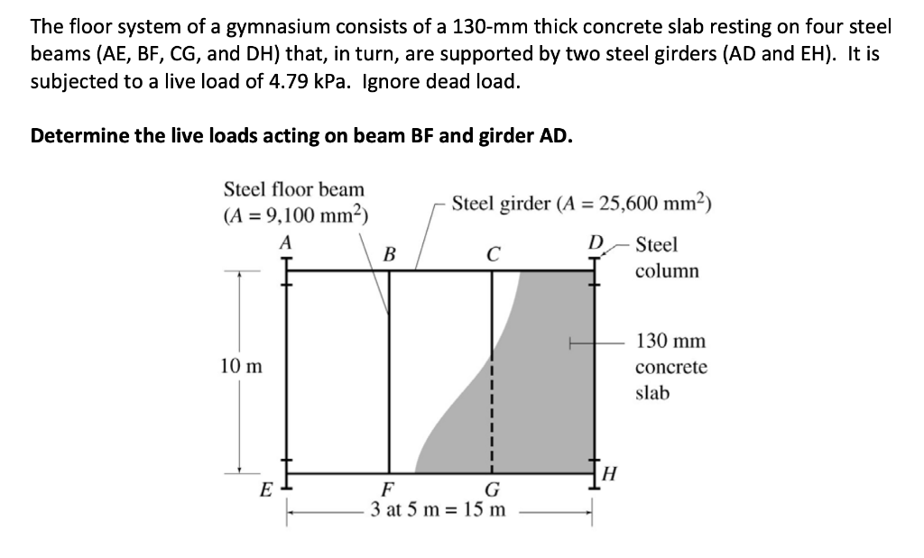 Solved The floor system of a gymnasium consists of a 130-mm | Chegg.com