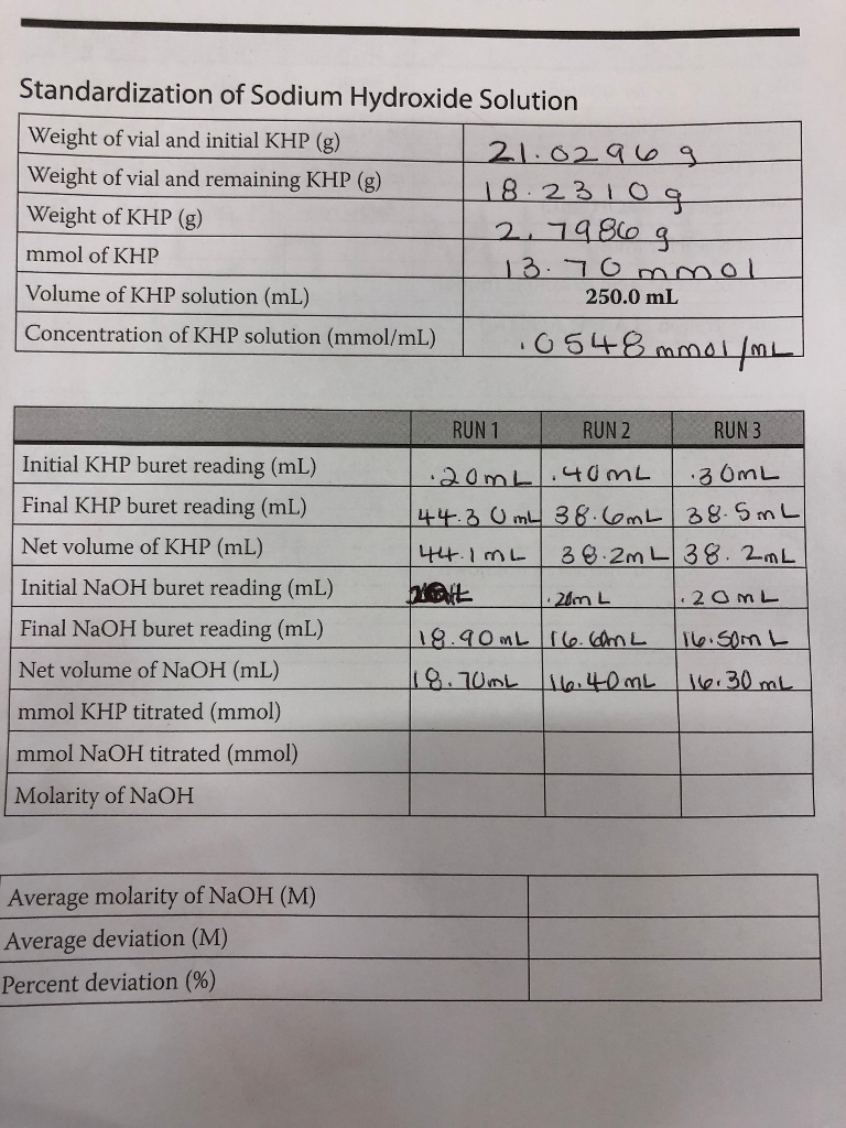 Solved Standardization of Sodium Hydroxide Solution Weight | Chegg.com
