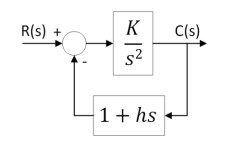Solved If the output of the ideal 2nd order system shown in | Chegg.com
