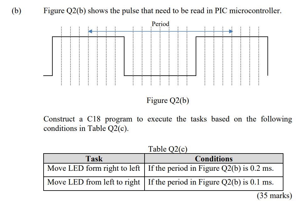 Solved Figure Q2(b) shows the pulse that need to be read in | Chegg.com