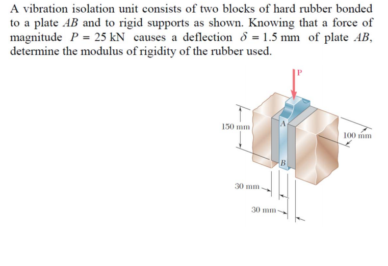 Solved A vibration isolation unit consists of two blocks of | Chegg.com