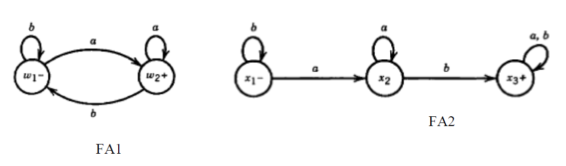 You are given two Finite Automata (FA), FA1 and FA2, | Chegg.com