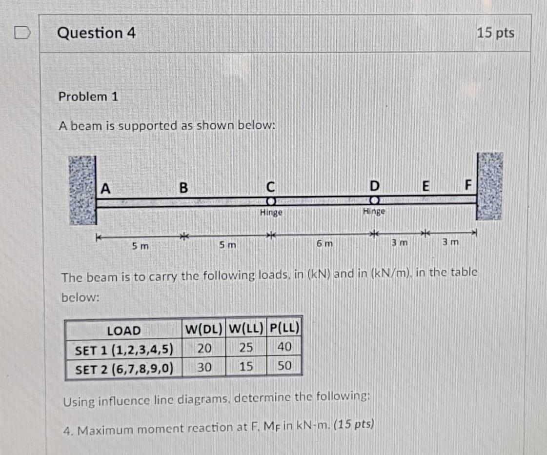 Solved Maximum reaction at A Maximum reaction at F Maximum | Chegg.com
