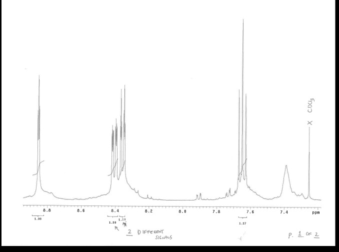 Solved nitration of methyl benzoate: For this NMR analysis, | Chegg.com