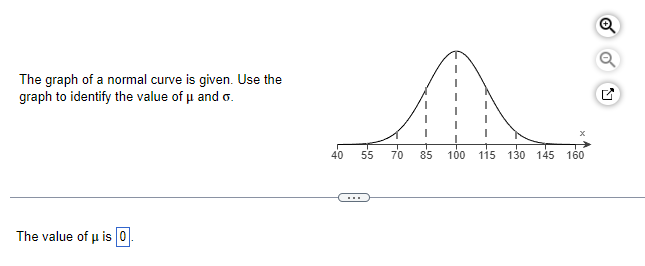 Solved The graph of a normal curve is given. Use the graph | Chegg.com