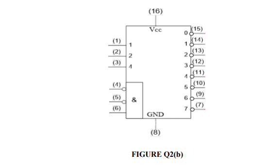 Solved (b) A digital system with three inputs (A3, A2, A1) | Chegg.com