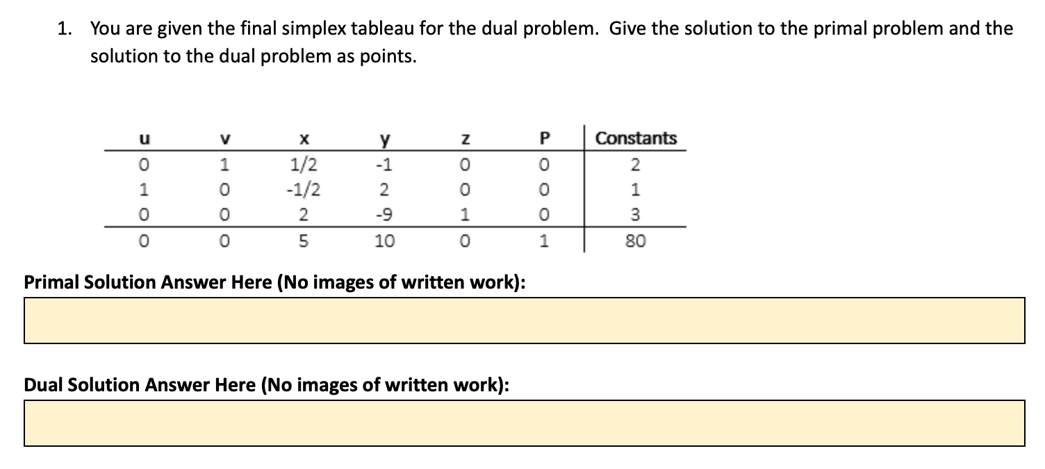 Solved 1. You are given the final simplex tableau for the | Chegg.com
