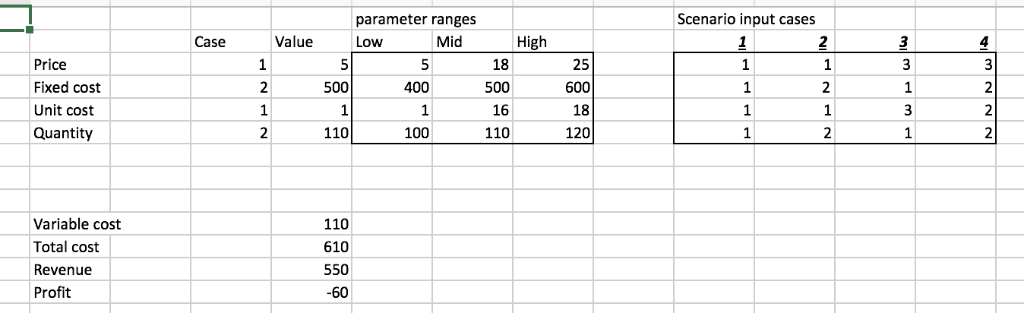 Solved Base case input values: Price = 20 Unit cost = | Chegg.com