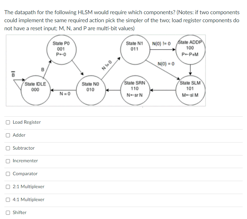 Solved The datapath for the following HLSM would require | Chegg.com