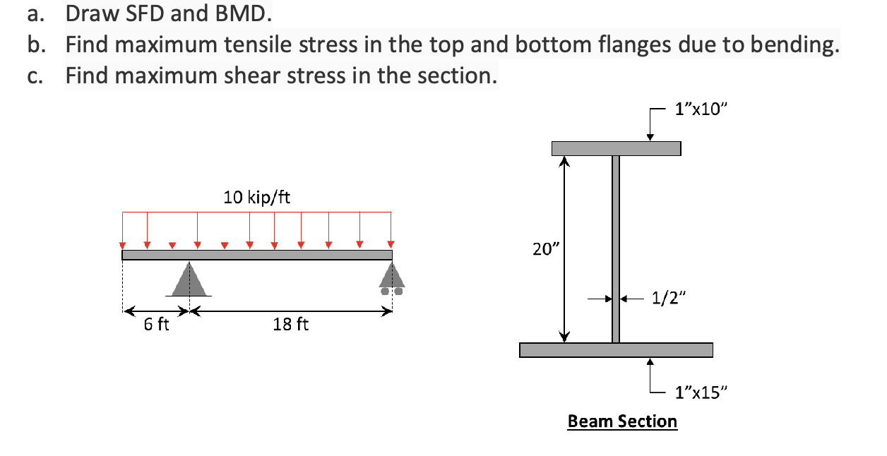 Solved a. ﻿Draw SFD and BMD.b. ﻿Find maximum tensile stress | Chegg.com